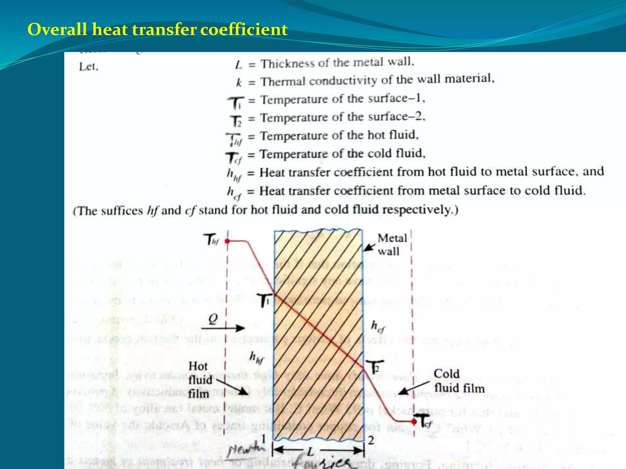 Heat transfer by conduction | PPTX