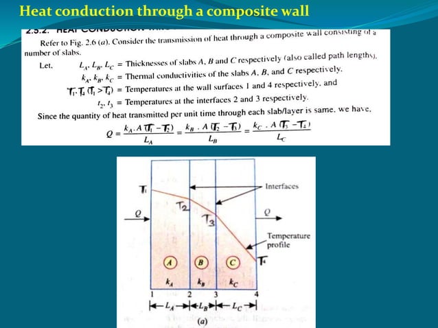 Heat transfer by conduction | PPTX