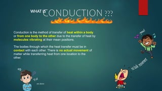 HEAT TRANSFER BY CONDUCTION.pptx | Physics | Science