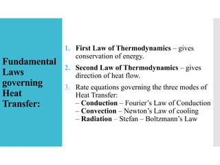 Heat transfer chapter 1 Introduction to heat transfer.pptx