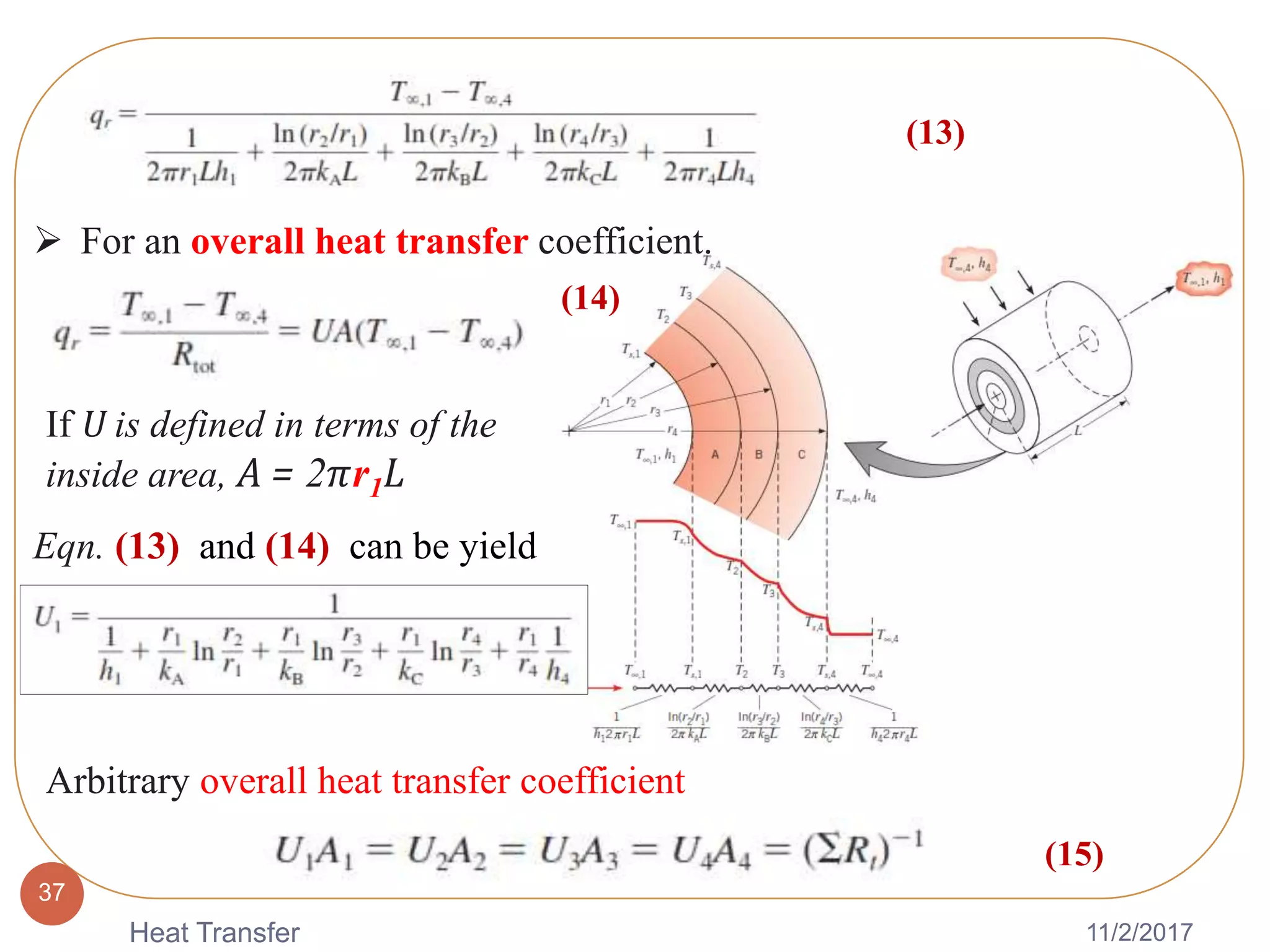 Heat transfer chapter one and two | PPTX
