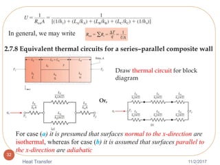 Heat transfer chapter one and two | PPTX