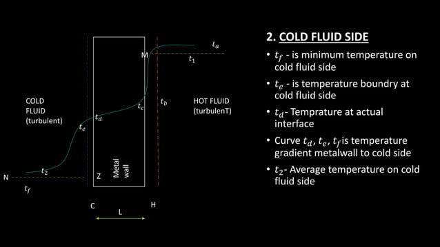 HEAT TRANSFER COEFFICIENT CALCULATION FOR | PPTX | Physics | Science
