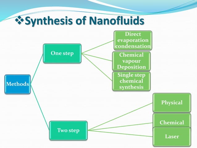 Heat Transfer Enhancement By Nanofluid