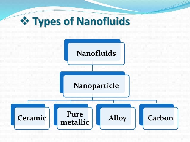Heat Transfer Enhancement By Nanofluid