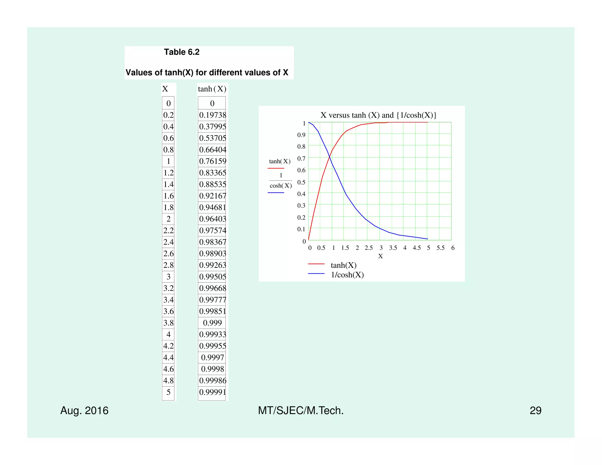 Heat transfer from extended surfaces (or fins) | PDF