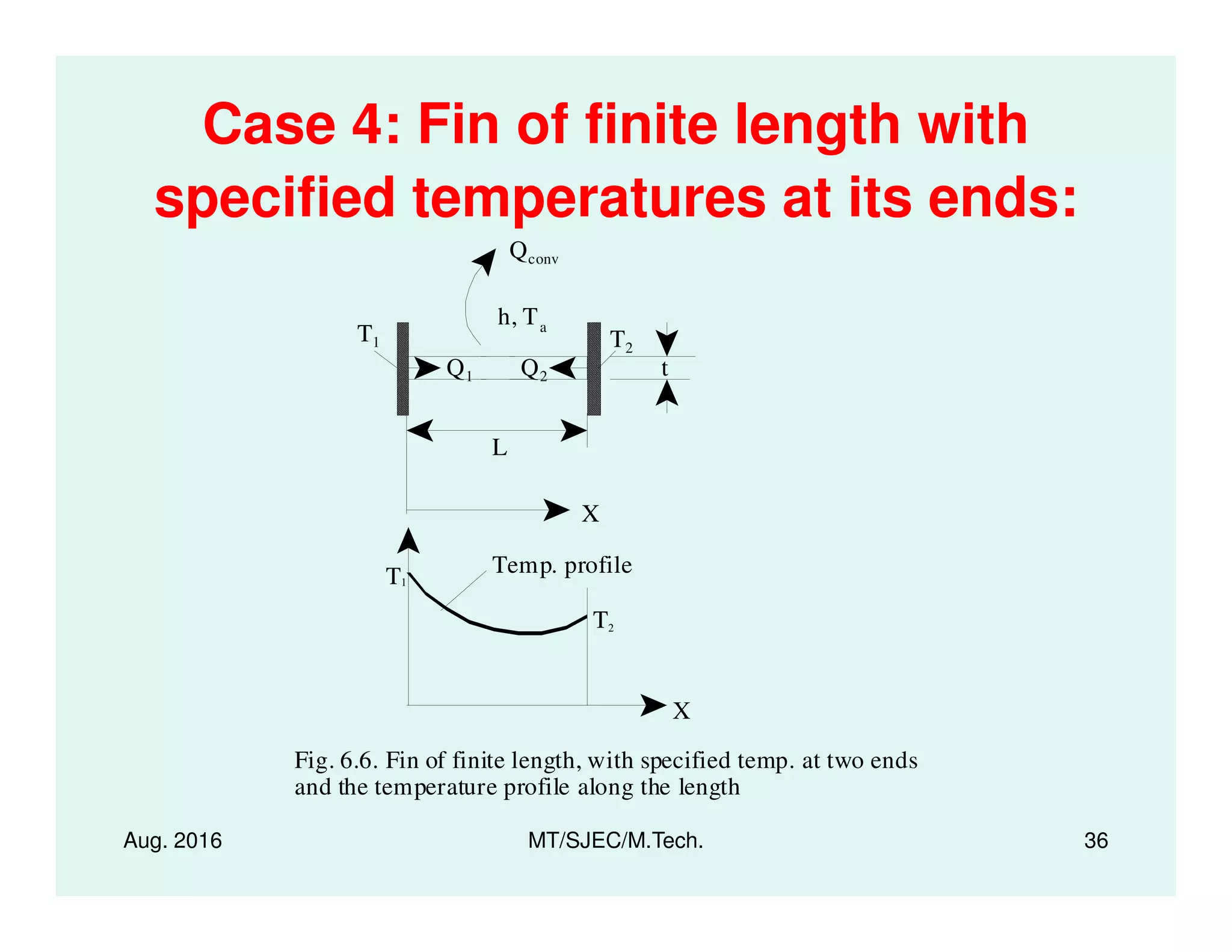 Heat transfer from extended surfaces (or fins) | PDF
