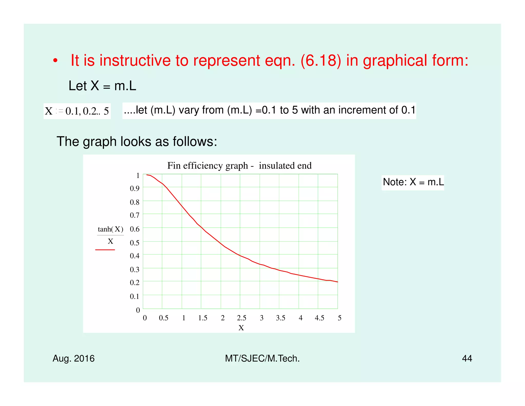 Heat transfer from extended surfaces (or fins) | PDF