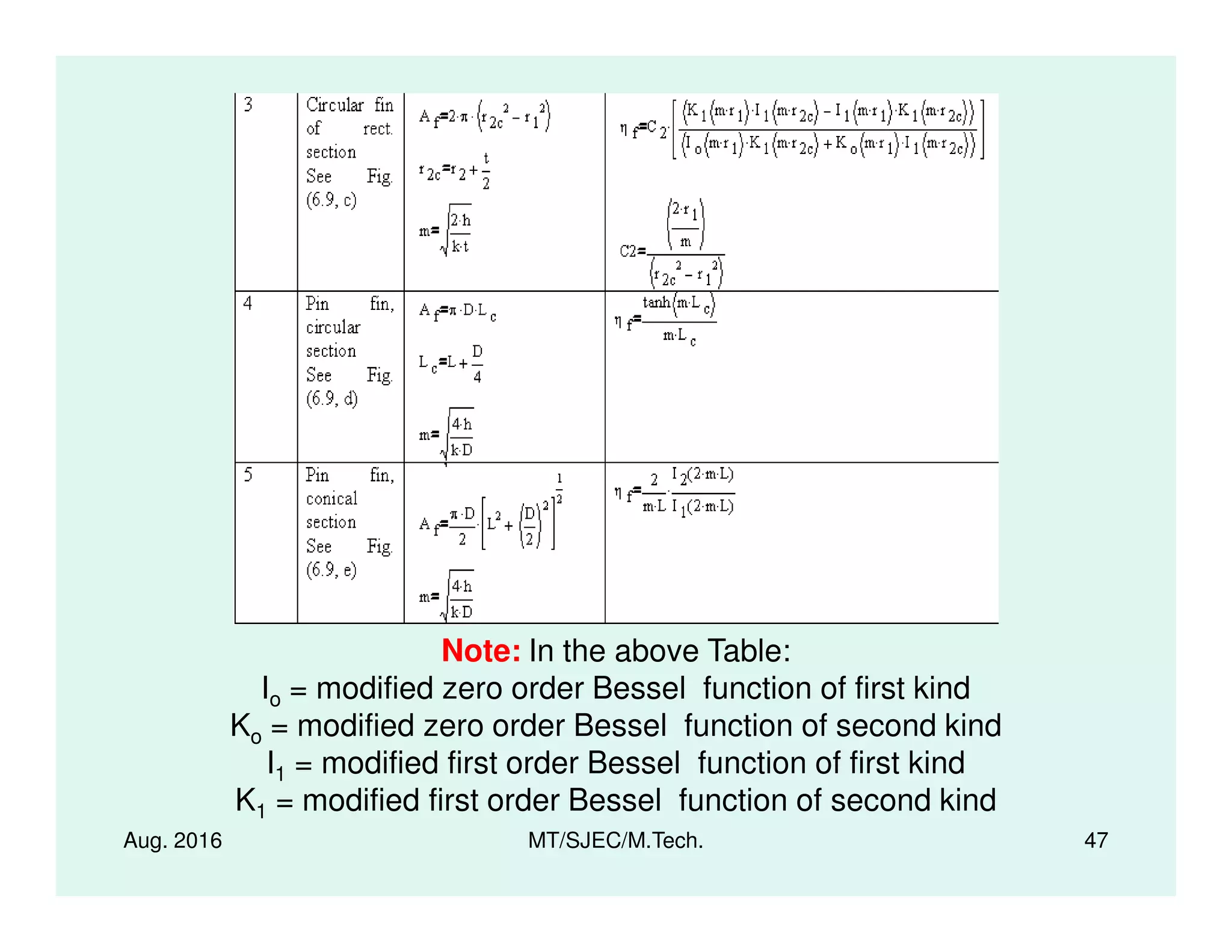 Heat transfer from extended surfaces (or fins) | PDF