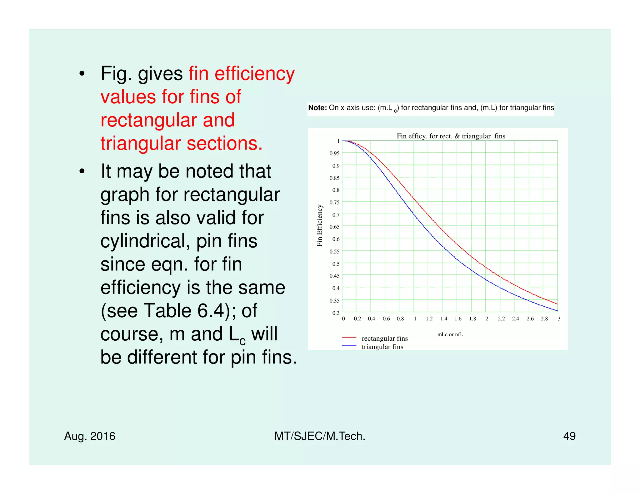 Heat transfer from extended surfaces (or fins) | PDF