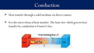 Heat transfer fundamentals | PPT