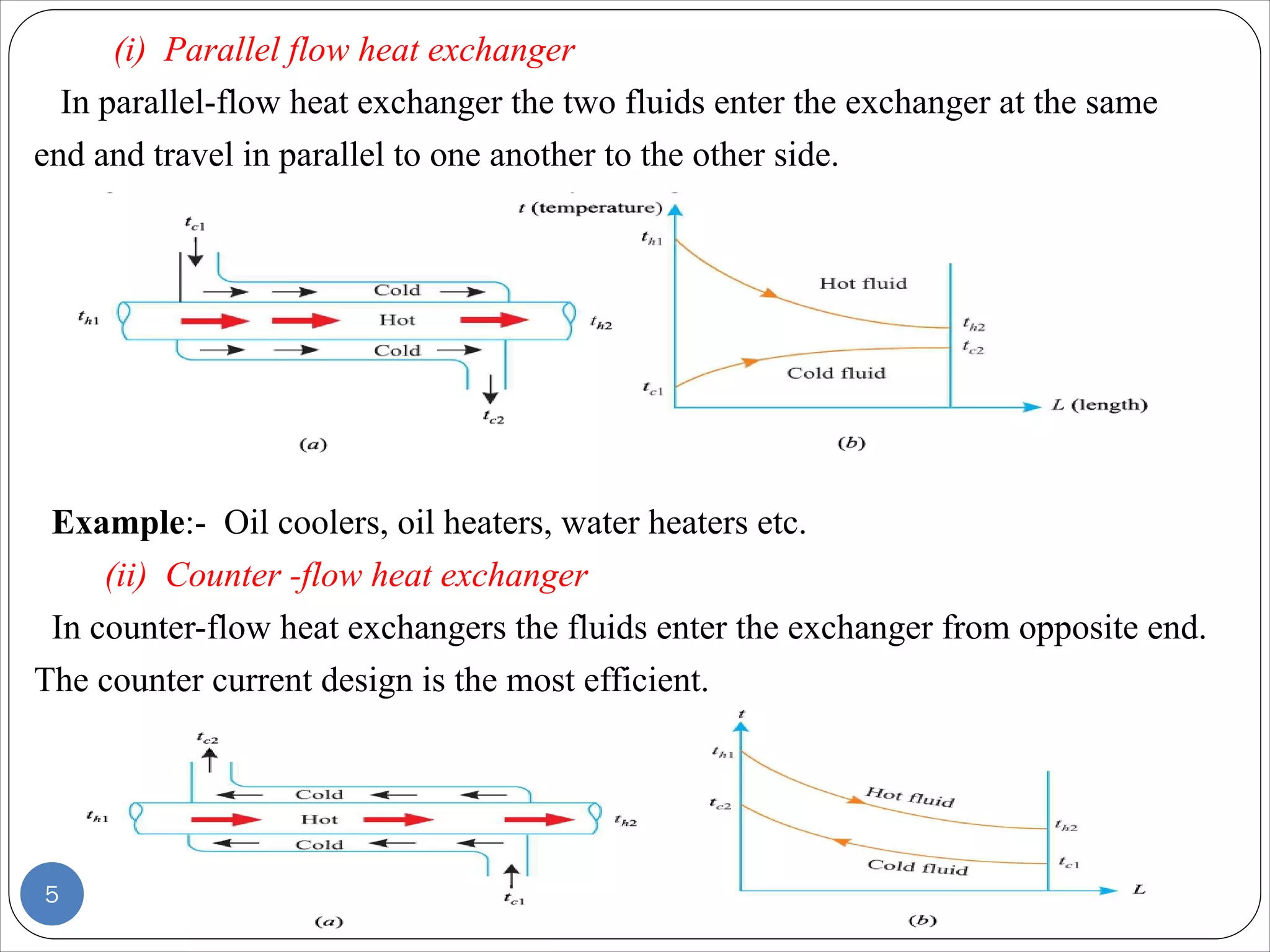 Heat exchanger and its type,ntu method | PDF