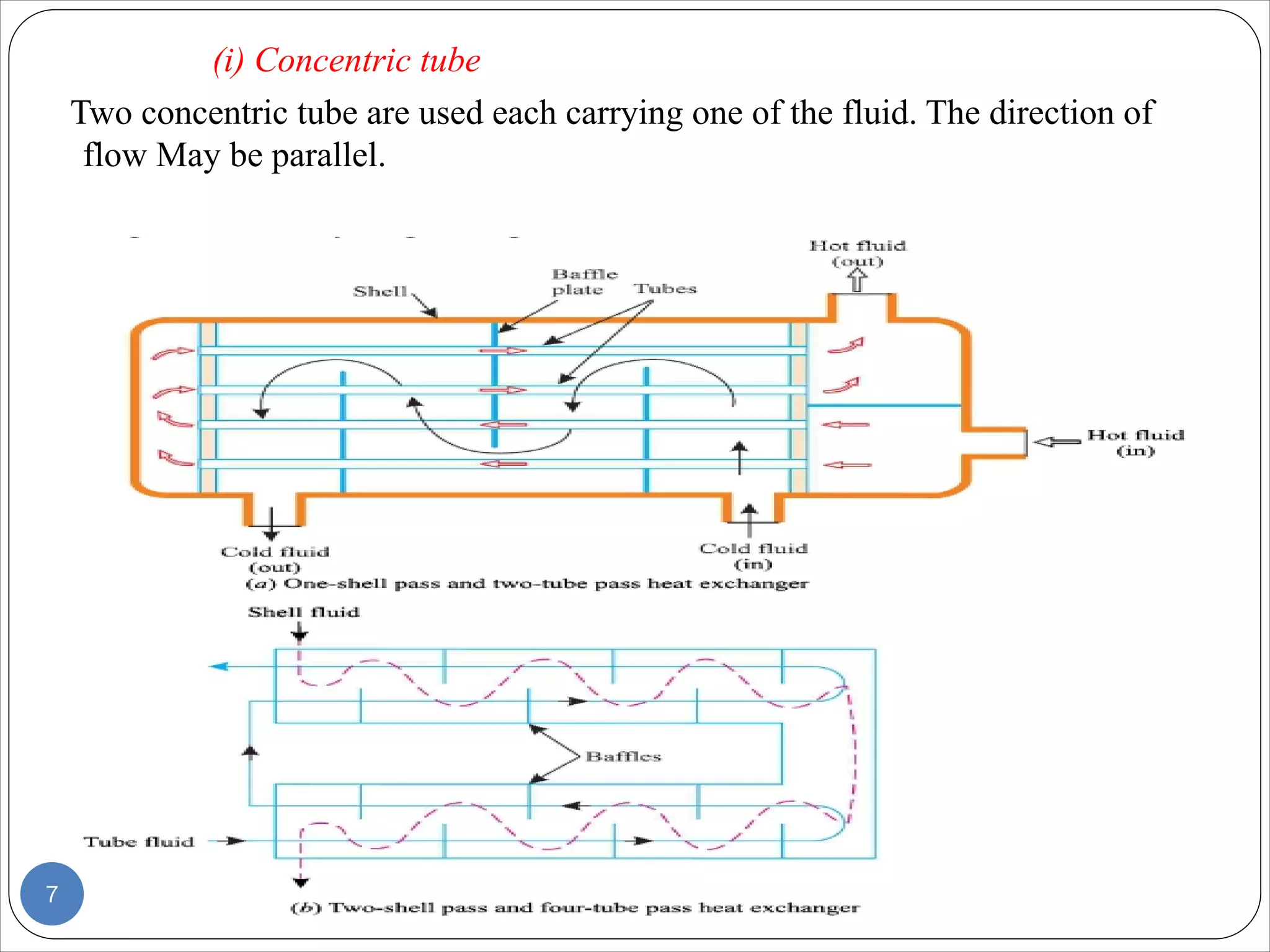 Heat exchanger and its type,ntu method | PDF