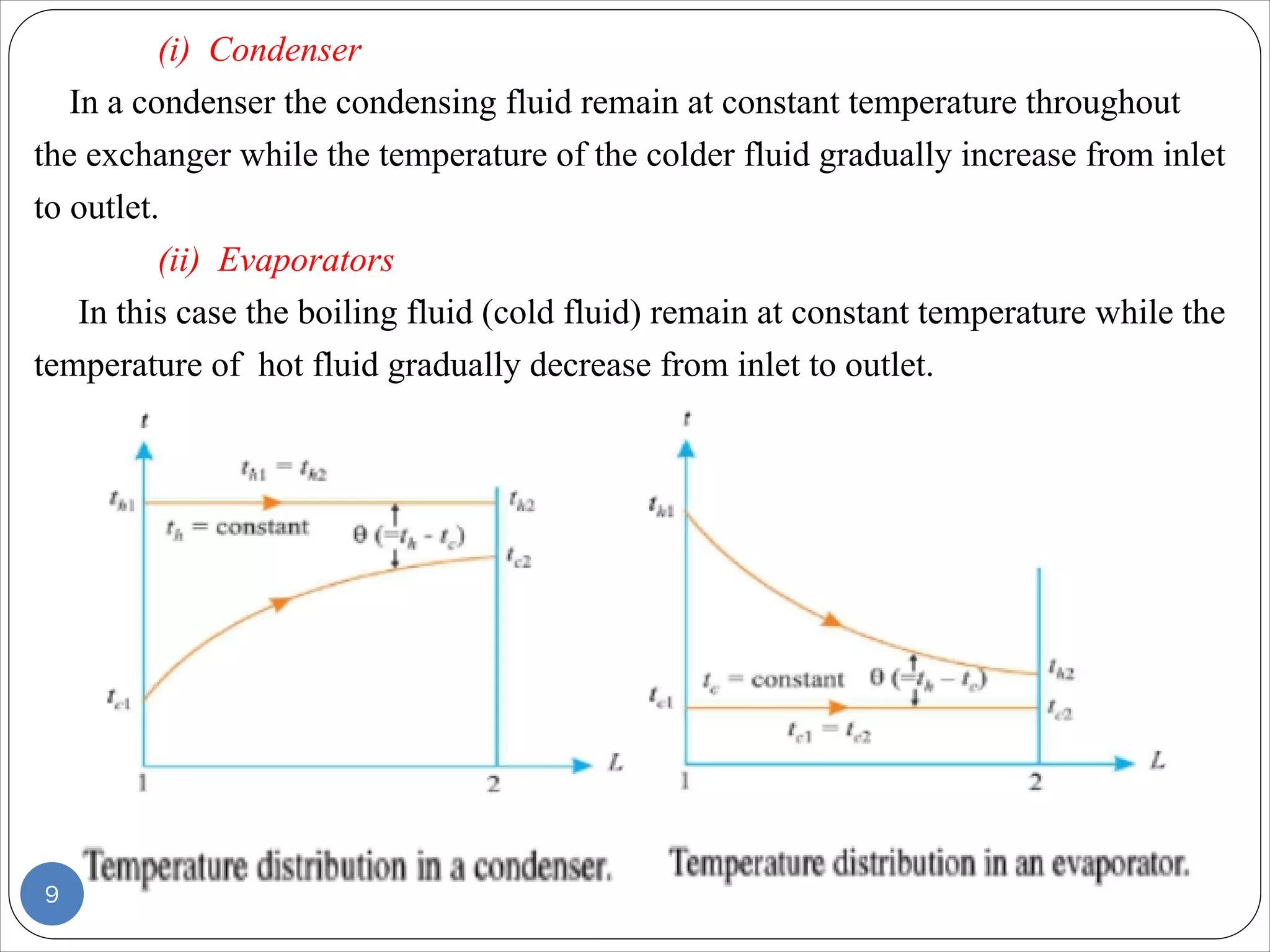 Heat exchanger and its type,ntu method | PDF