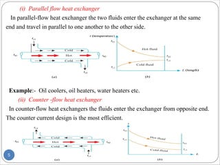 Heat exchanger and its type,ntu method | PDF