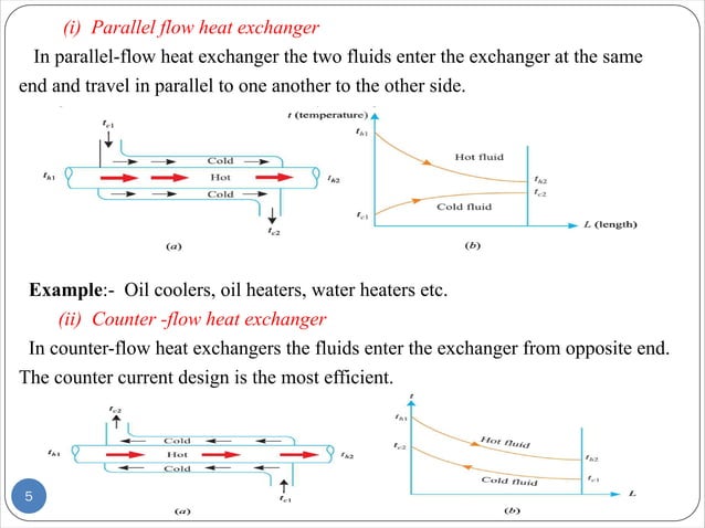 Heat exchanger and its type,ntu method | PDF