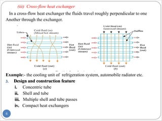 Heat exchanger and its type,ntu method | PDF