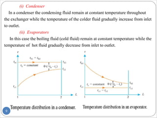 Heat exchanger and its type,ntu method | PDF