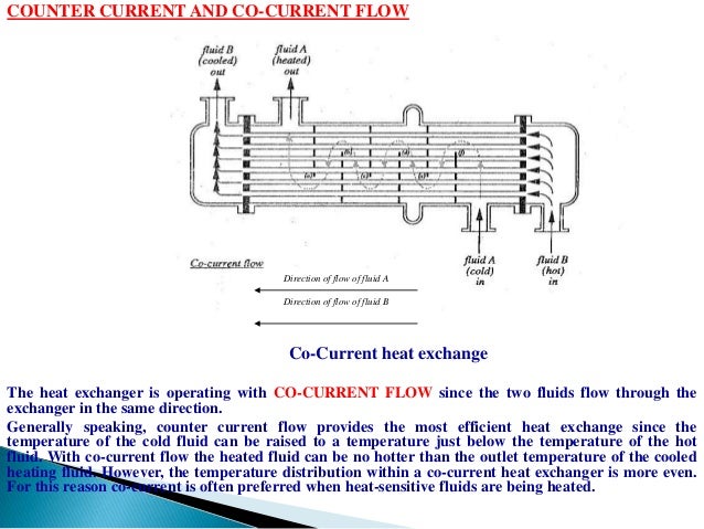 Heat transfer & heat exchangers