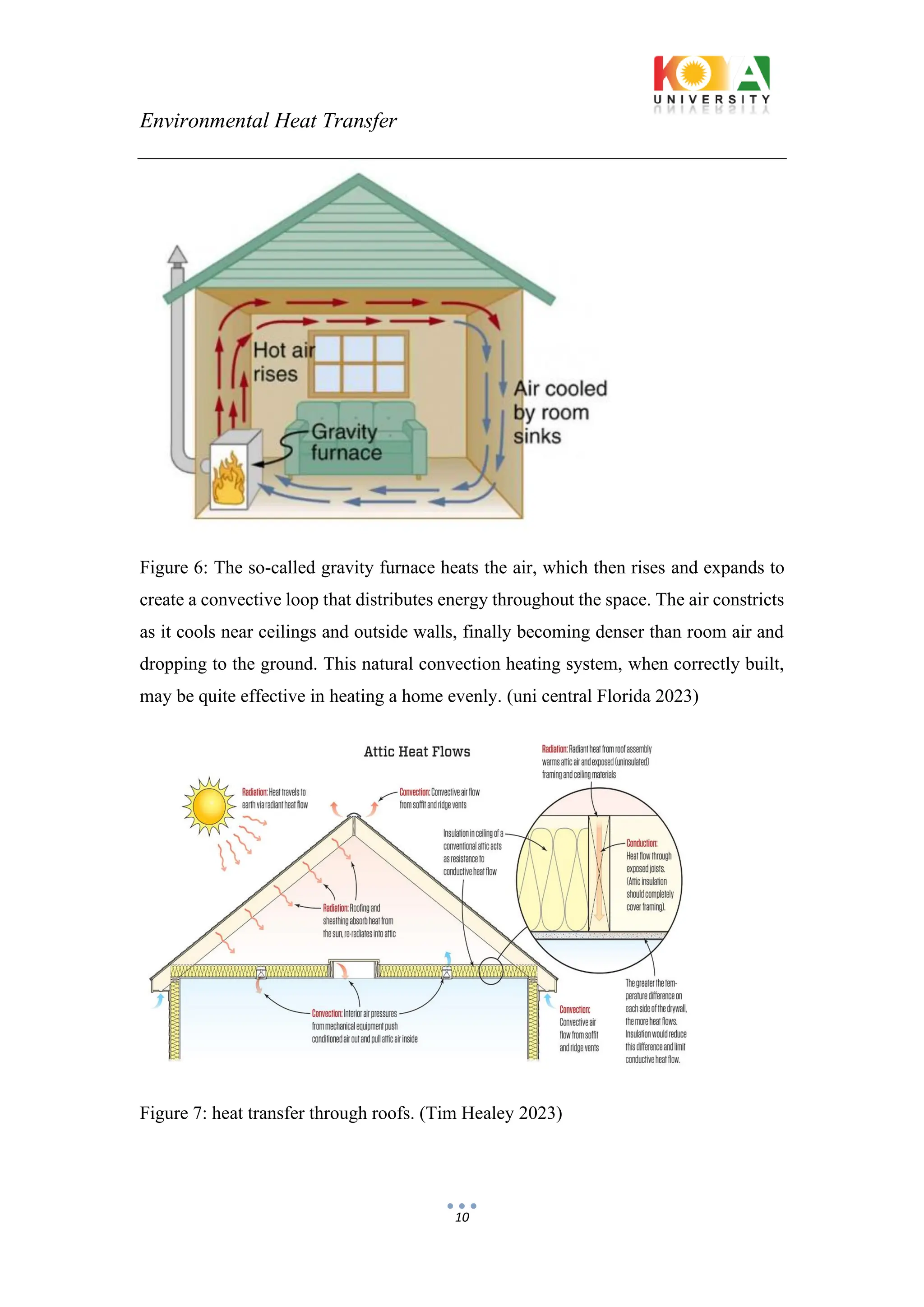 heat transfer in buildings.pdf
