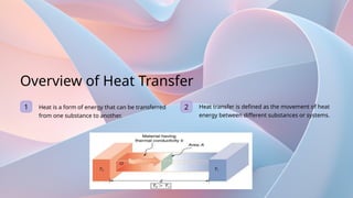 Heat Transfer in Chemical Eng___ (1).pptx