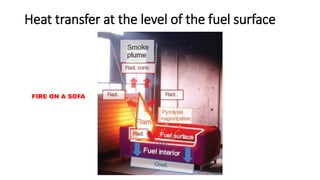 Heat Transfer Concepts in Fire | PPT
