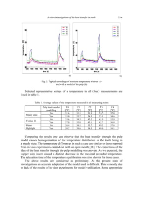 Heat transfer in human tooth | PDF