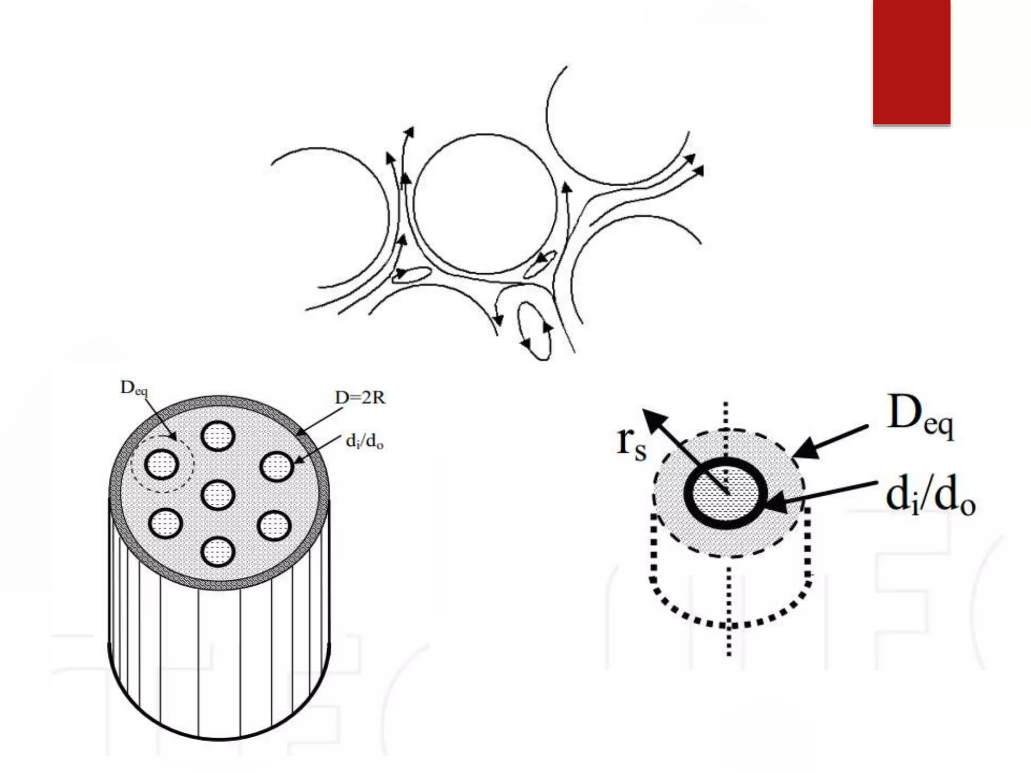 Heat transfer in packed bed | PPTX
