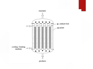 Heat transfer in packed bed | PPTX