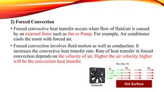 Heat transfer in textile presentation | PPTX