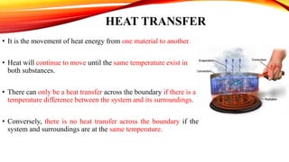 Heat transfer in textile presentation | PPTX