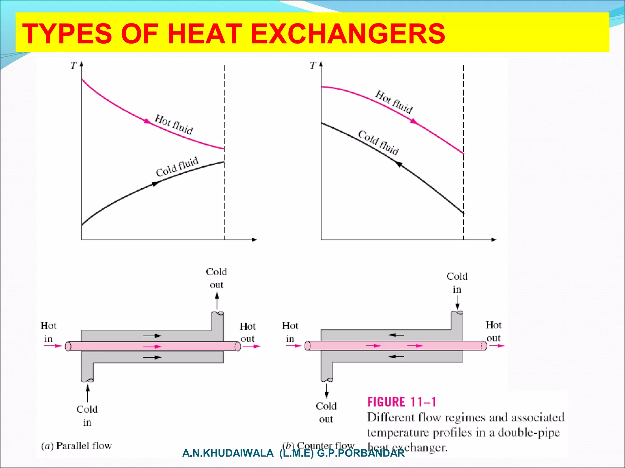 Heat transfer in thermal engineering | PPT