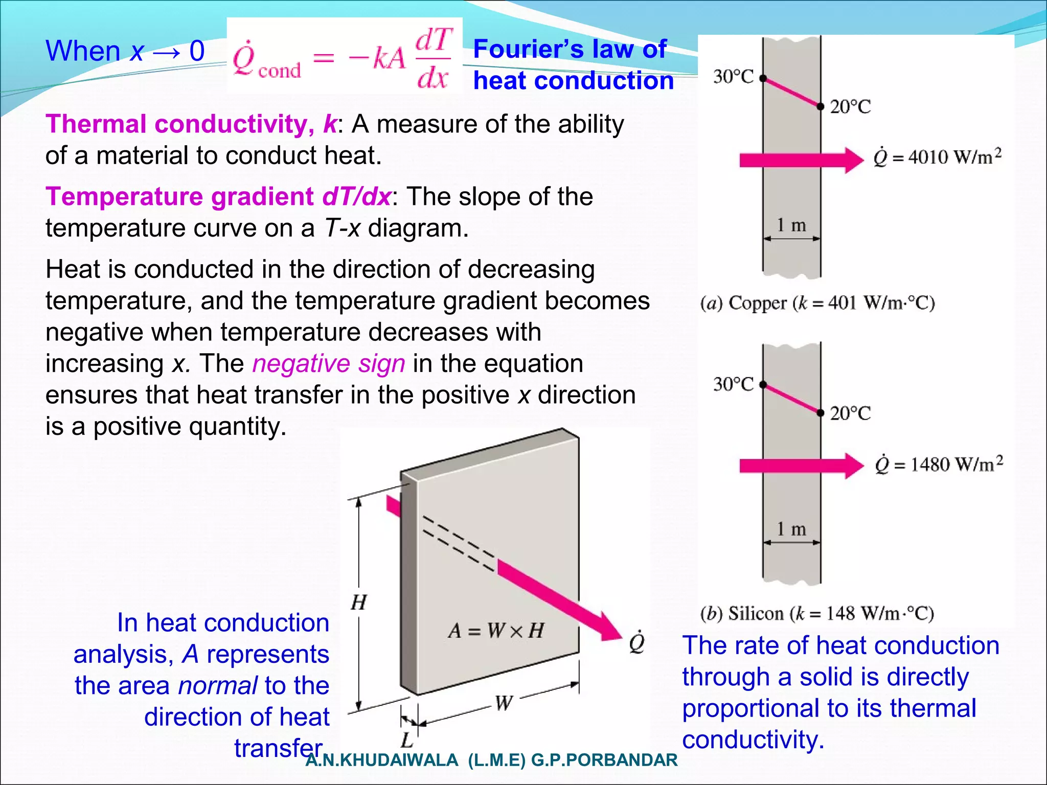 Heat transfer in thermal engineering | PPT