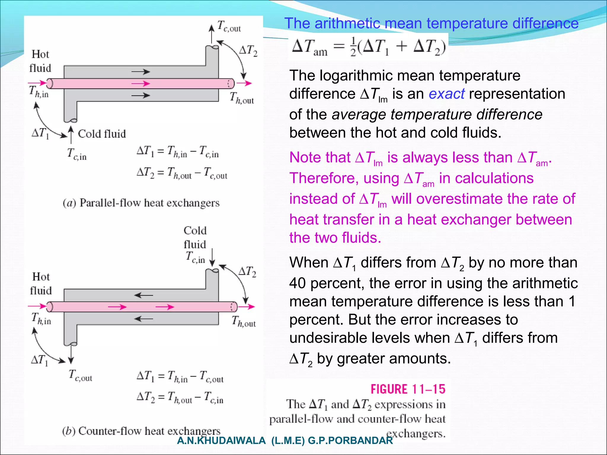 Heat transfer in thermal engineering | PPT