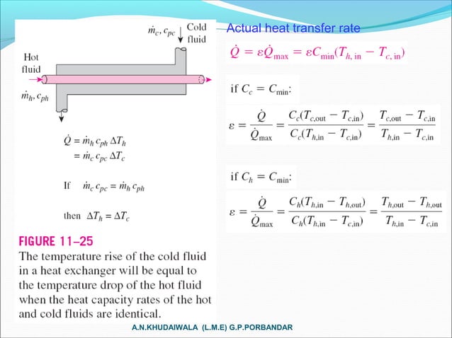 Heat transfer in thermal engineering | PPT