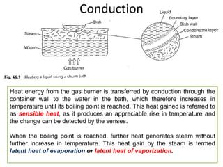 Heat transfer | PPTX