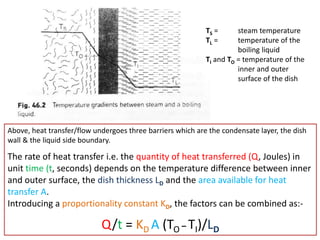 Heat transfer | PPTX
