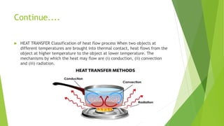 Heat transfer Mechanism.pptx