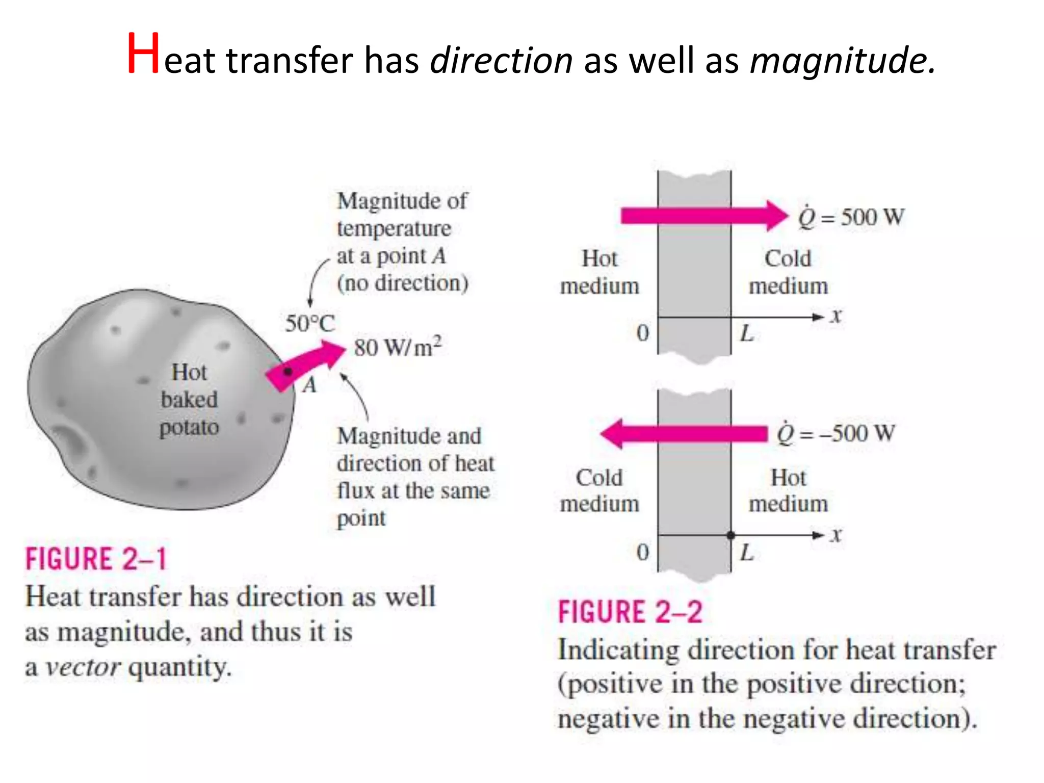 Heat transfer mechanisms 1 | PPTX | Physics | Science