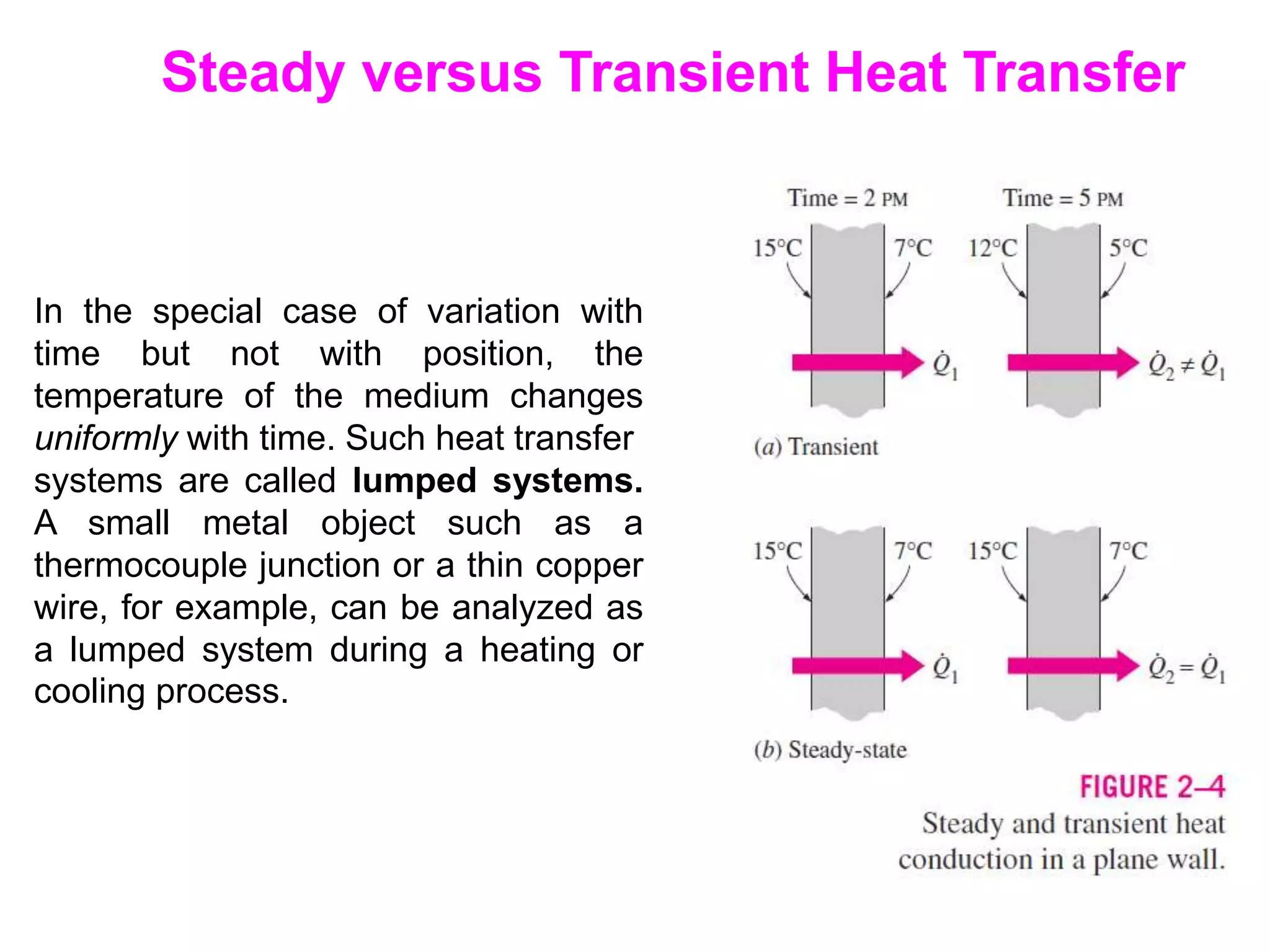 Heat transfer mechanisms 1 | PPTX | Physics | Science