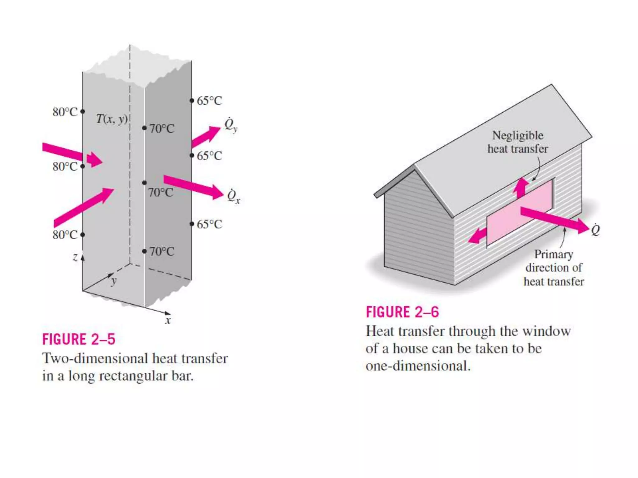 Heat transfer mechanisms 1 | PPTX | Physics | Science