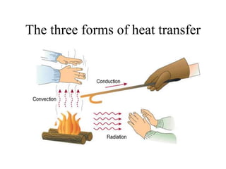 Heat_Transfer_methods_grade7sciencephysics | PPT