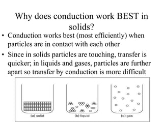 Heat_Transfer_methods_grade7sciencephysics | PPT
