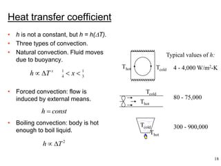 Heat transfer modes | PPT