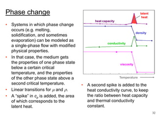 Heat transfer modes | PPT