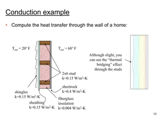 Heat transfer modes | PPT