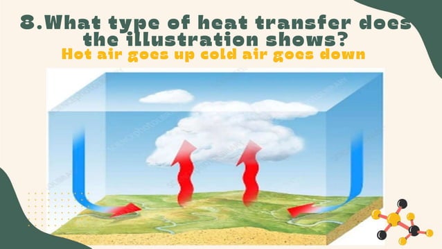 HEAT TRANSFER PPT.ppt