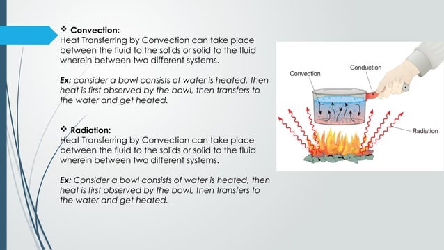 PRESENTATION ON HEAT TRANSFER AND CONDUCTION | PPT