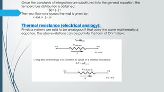 PRESENTATION ON HEAT TRANSFER AND CONDUCTION | PPTX