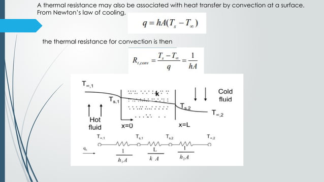 PRESENTATION ON HEAT TRANSFER AND CONDUCTION | PPT